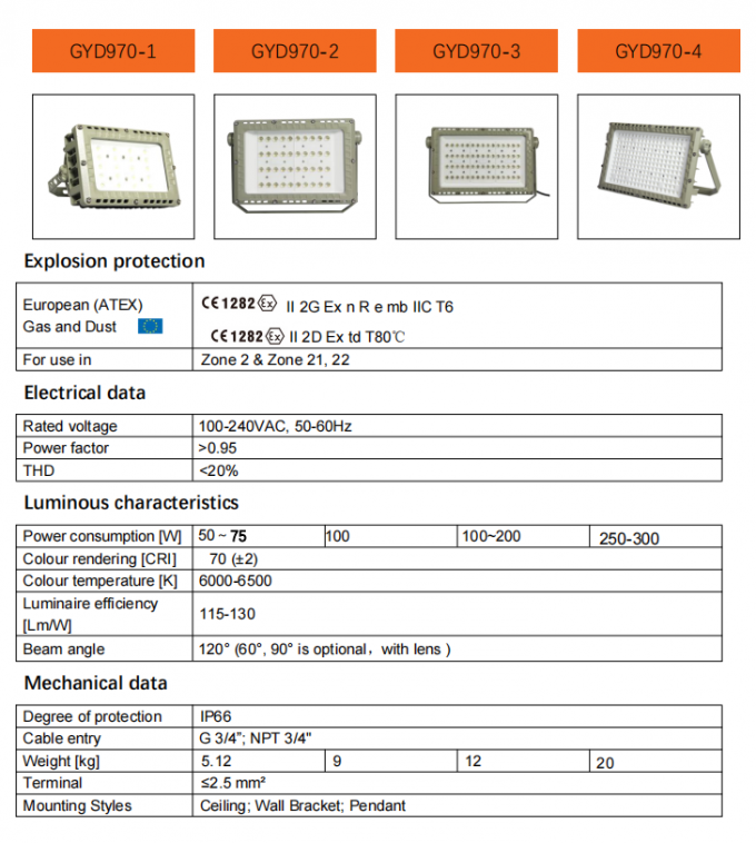 Marine Navigation LED Explosion Proof Flood Light ATEX Flame Proof IP66 ...