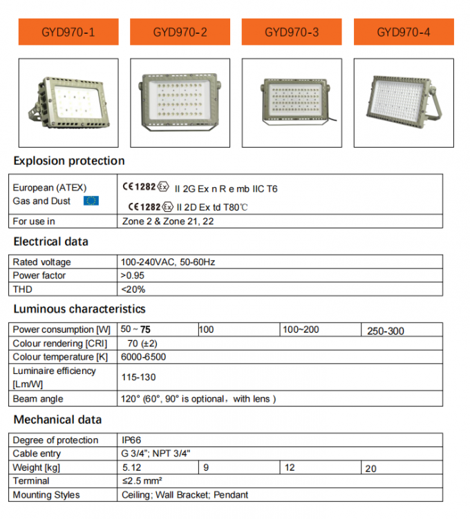 LED Explosion Proof Flood Light Fixtures IP66 Flame Proof Lamp 100W ...